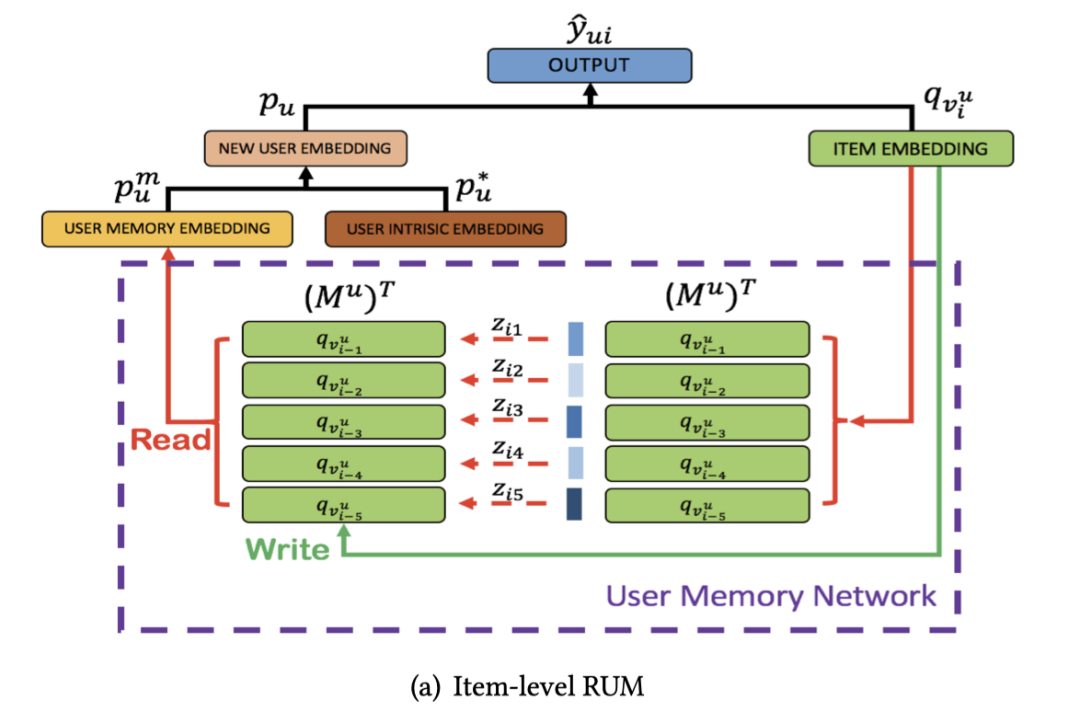 序列推荐阅读指南，从MC到Attention，附所有论文PDF～-CSDN博客