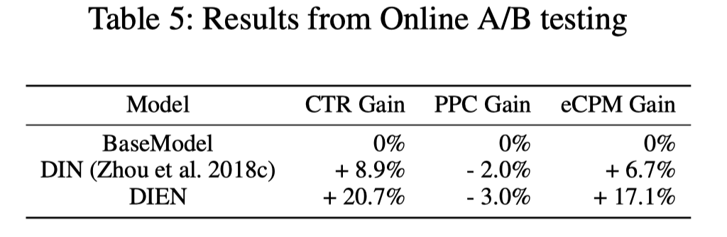 【论文导读】2019阿里CTR预估模型---DIEN（深度兴趣演化网络）_Blank_spaces的博客-CSDN博客