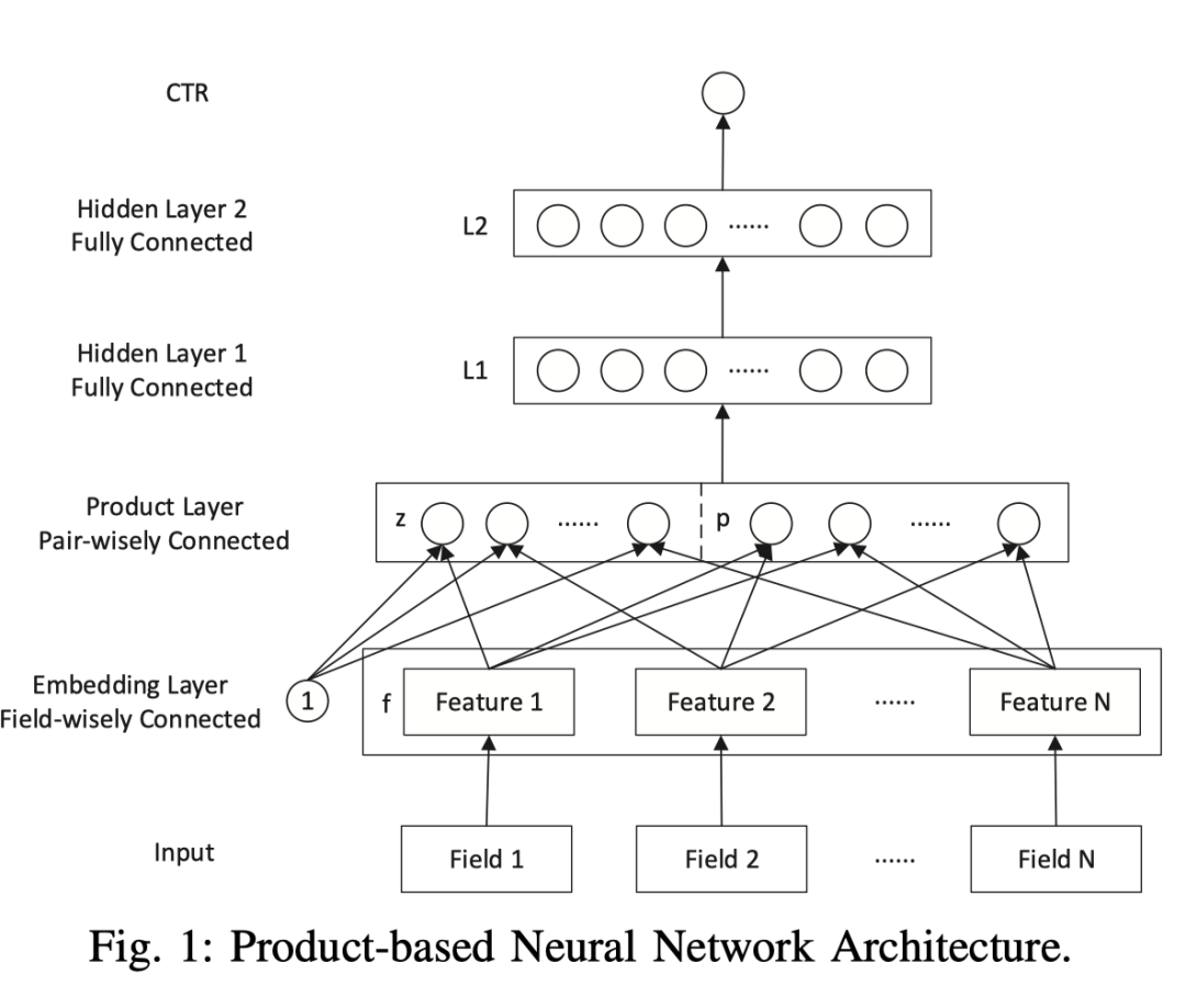 【论文导读】2019阿里CTR预估模型---DIEN（深度兴趣演化网络）-CSDN博客