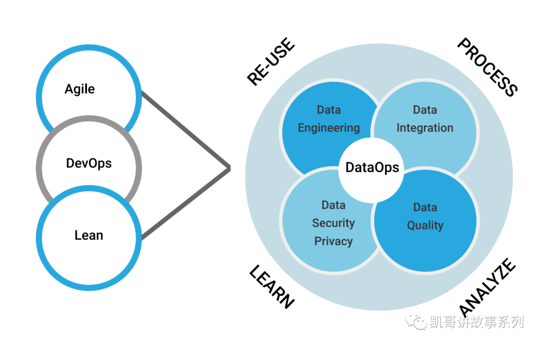 DataOps：数据中台的必备底座-CSDN博客