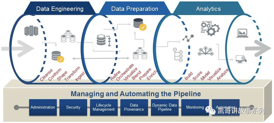DataOps：数据中台的必备底座_LinkTime_Cloud的博客-CSDN博客