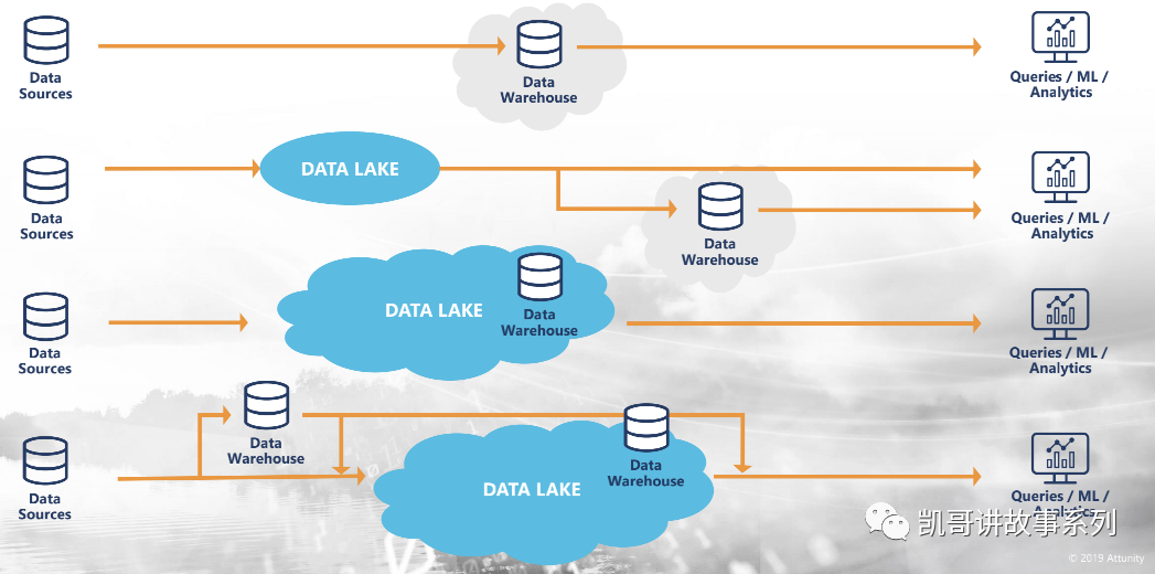 DataOps：数据中台的必备底座-CSDN博客