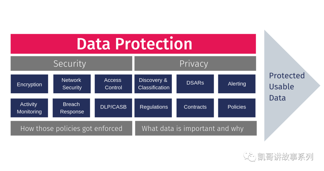 DataOps：数据中台的必备底座-CSDN博客
