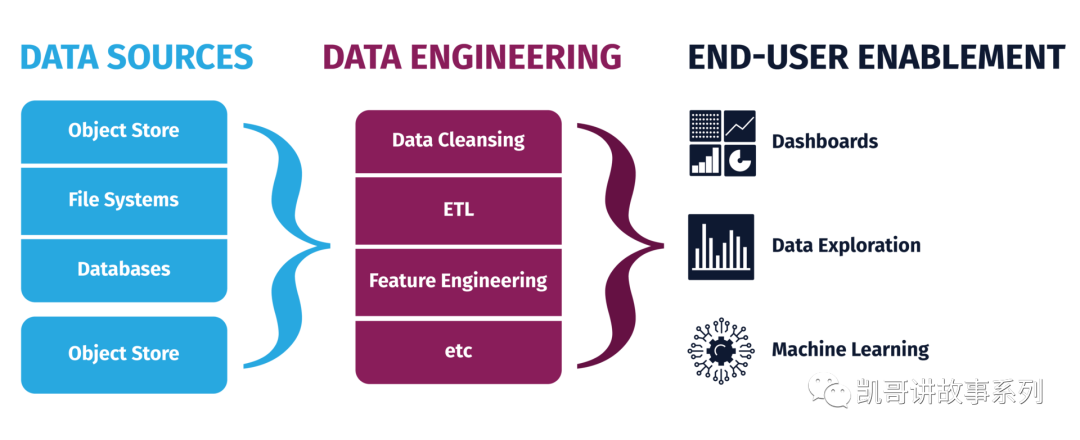DataOps：数据中台的必备底座-CSDN博客