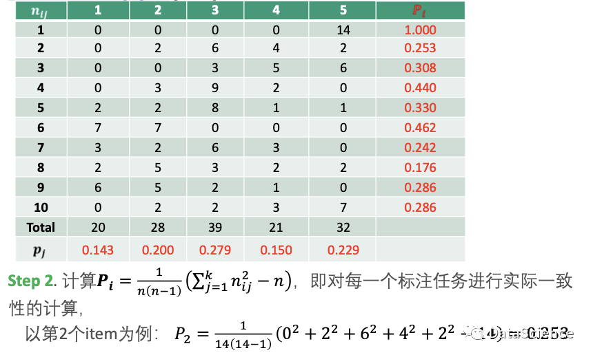 知识卡片 一致性评价 r和k-CSDN博客