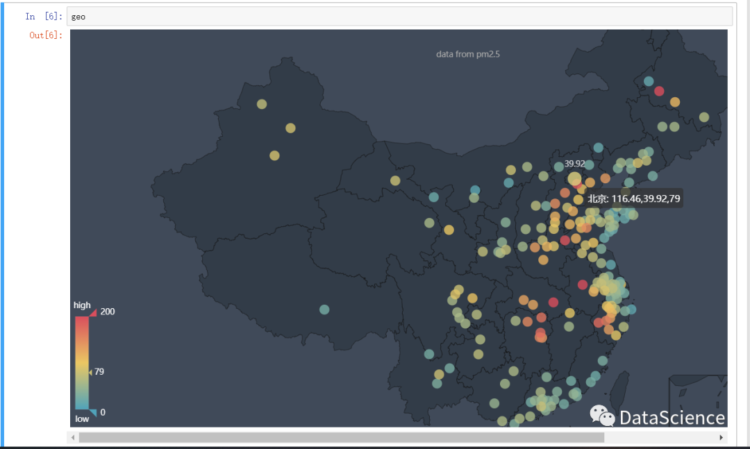 [原创]-Day5.数据可视化之Pyecharts-CSDN博客