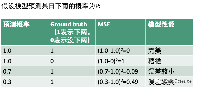 知识卡片 回归度量 Mae和rmse Csdn博客 
