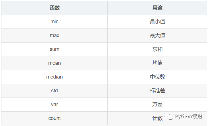 Pandas数据分析——超好用的groupby与map、apply、applymap详解groupby Apply Csdn博客 