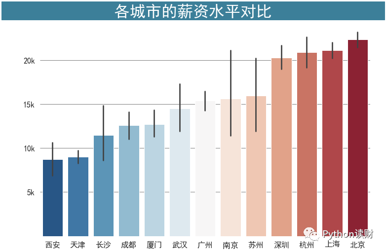超好看！手把手教你用matplotlib画一张好看的图 Csdn博客