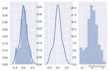 Seaborn入门：详解kdeplot和distplot-CSDN博客
