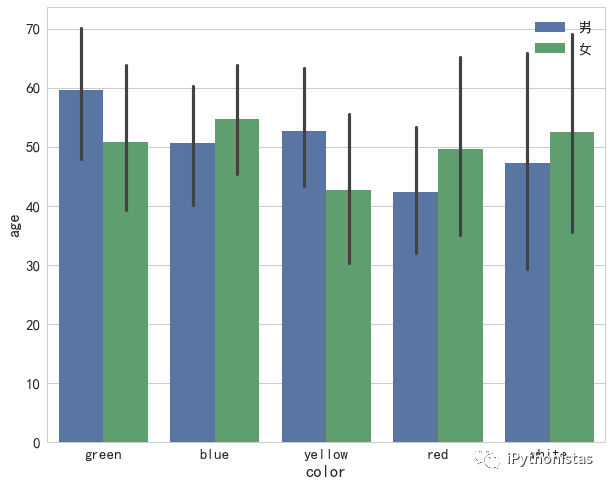 Seaborn入门：详解barplot和countplot-CSDN博客
