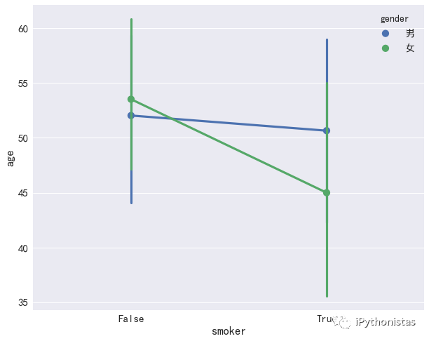 Seaborn入门：详解barplot和countplot-CSDN博客