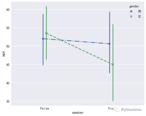 Seaborn入门：详解barplot和countplot-CSDN博客