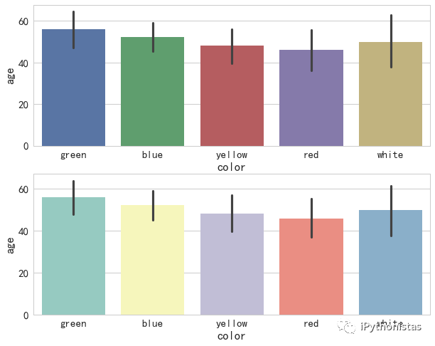 Seaborn入门：详解barplot和countplot-CSDN博客