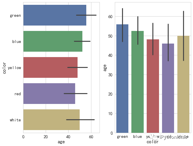 Seaborn入门：详解barplot和countplot-CSDN博客