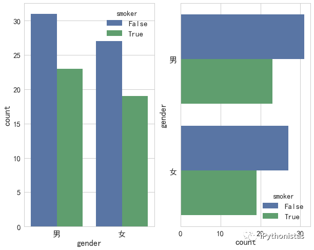 Seaborn入门：详解barplot和countplot-CSDN博客