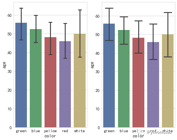 Seaborn入门：详解barplot和countplot-CSDN博客