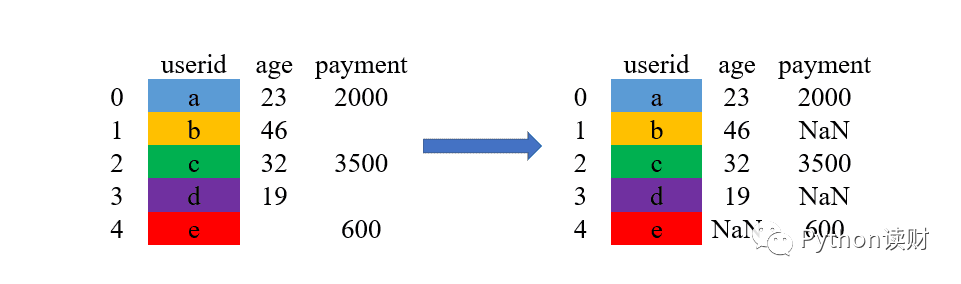 一文详解 merge 数据拼接方法-CSDN博客