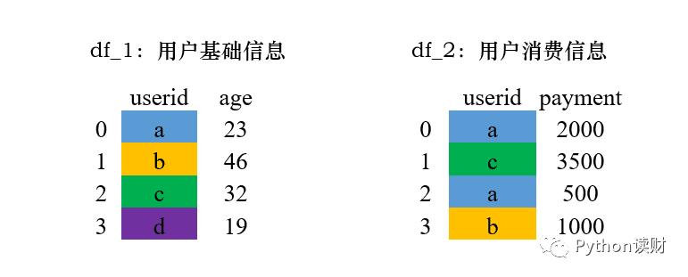 一文详解 merge 数据拼接方法-CSDN博客