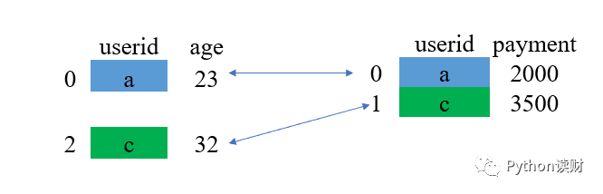 一文详解 merge 数据拼接方法-CSDN博客