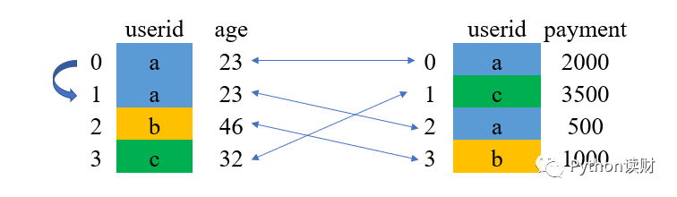一文详解 merge 数据拼接方法-CSDN博客
