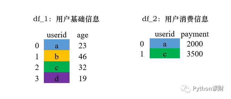 一文详解 merge 数据拼接方法-CSDN博客