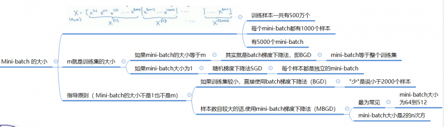 机器学习三要素爱无限~的博客 Csdn博客机器学习三要素 