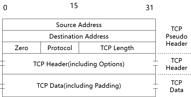 传输层协议（1）：TCP 报文结构_传输层报文结构-CSDN博客