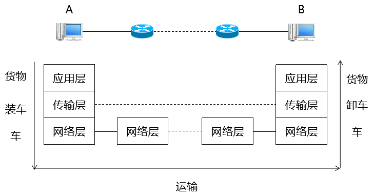 传输层协议（1）：tcp 报文结构传输层报文结构 Csdn博客 