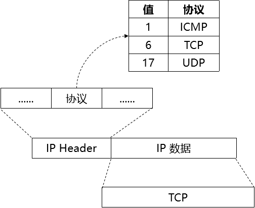传输层协议（1）：TCP 报文结构_传输层报文结构-CSDN博客