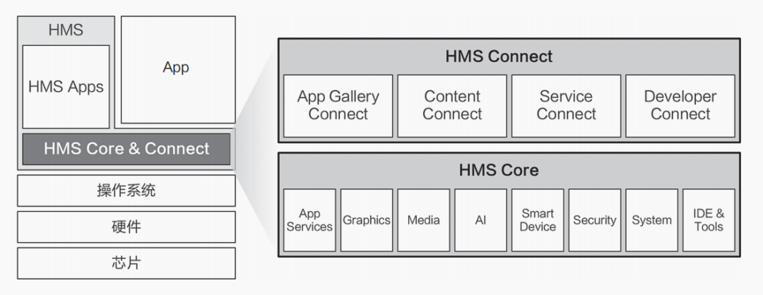 华为HMS生态解析与移动生态盘点-CSDN博客