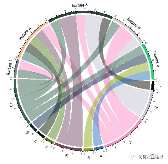 R语言绘图：28个实用程序包-CSDN博客