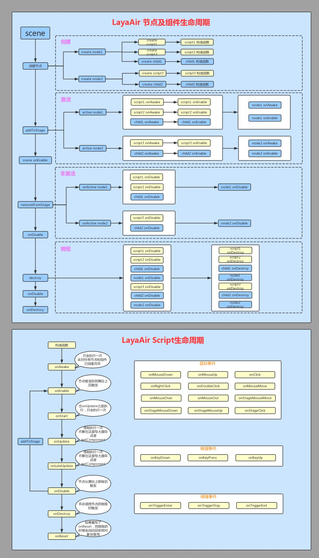 LayaAir 2.0 正式版发布了，重要特性全面介绍-CSDN博客