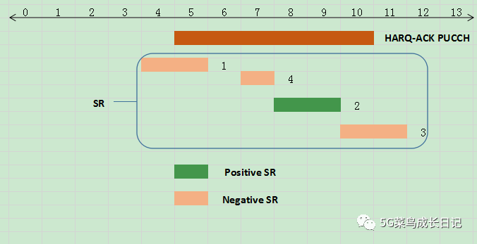 NR/5G - PUCCH HARQ-ACK & SR Multiplexing_5g sr pucch-CSDN博客