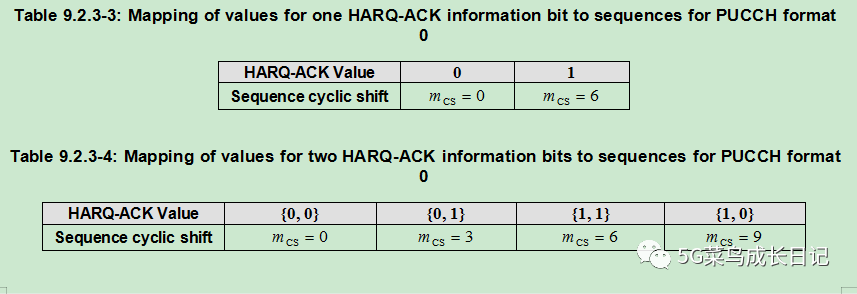 NR/5G - PUCCH HARQ-ACK & SR Multiplexing_5g sr pucch-CSDN博客