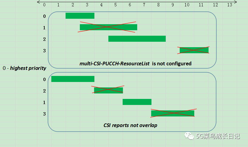 NR/5G - HARQ-ACK/SR/CSI in a PUCCH 续_multi-csi-pucch-CSDN博客