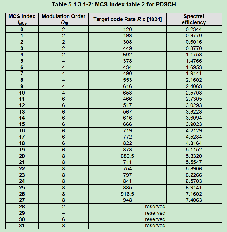 NR/5G - PDSCH TB-Size计算_tb size-CSDN博客