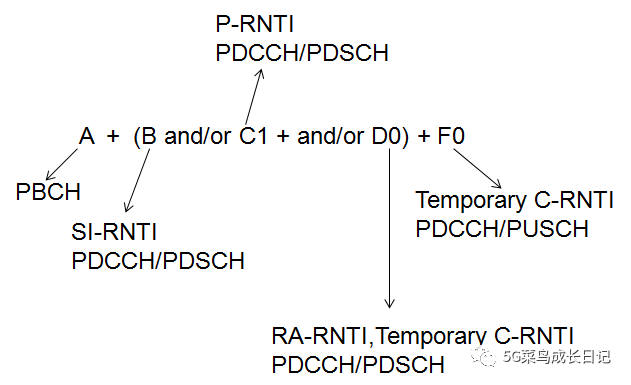 5G/NR - UE同时接收下行调度组合_spcell-CSDN博客