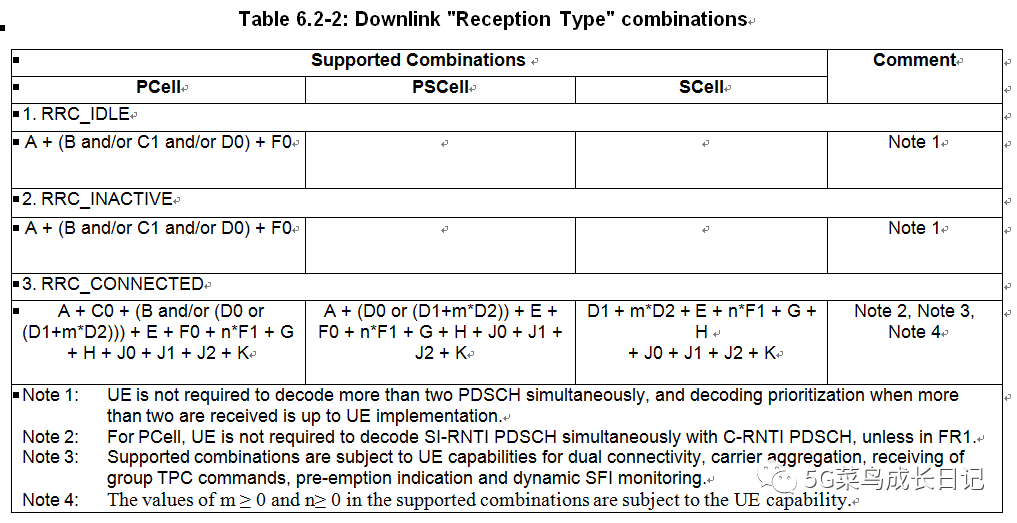 5G/NR - UE同时接收下行调度组合_spcell-CSDN博客