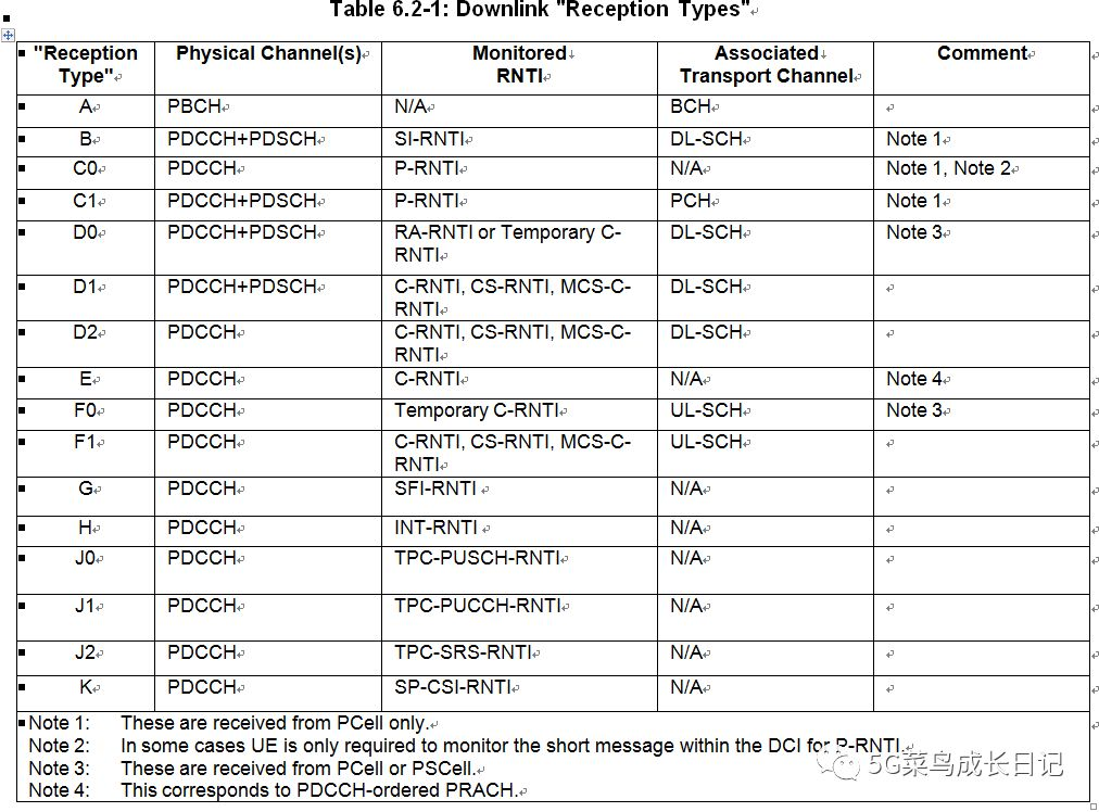5G NR 中的 PCell / SCell / PScell / SpCell - 程序员大本营