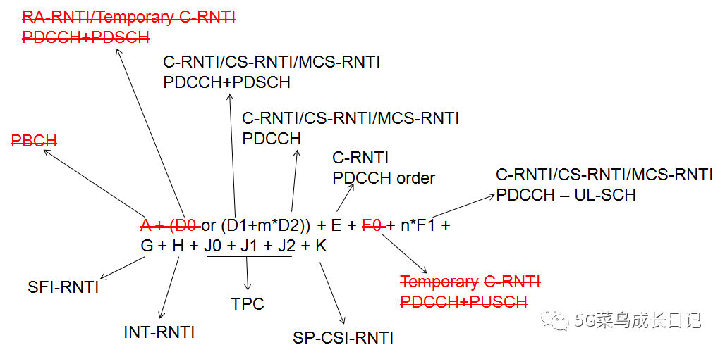 5G/NR - UE同时接收下行调度组合_spcell-CSDN博客