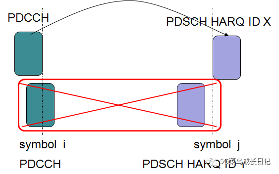 NR/5G - PDSCH调度的一些限制_pdsch aggregation-CSDN博客