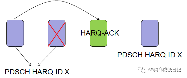 5G/NR PDSCH之时域资源分配 - 程序员大本营