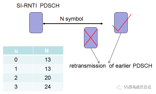 NR/5G - PDSCH调度的一些限制_pdsch aggregation-CSDN博客