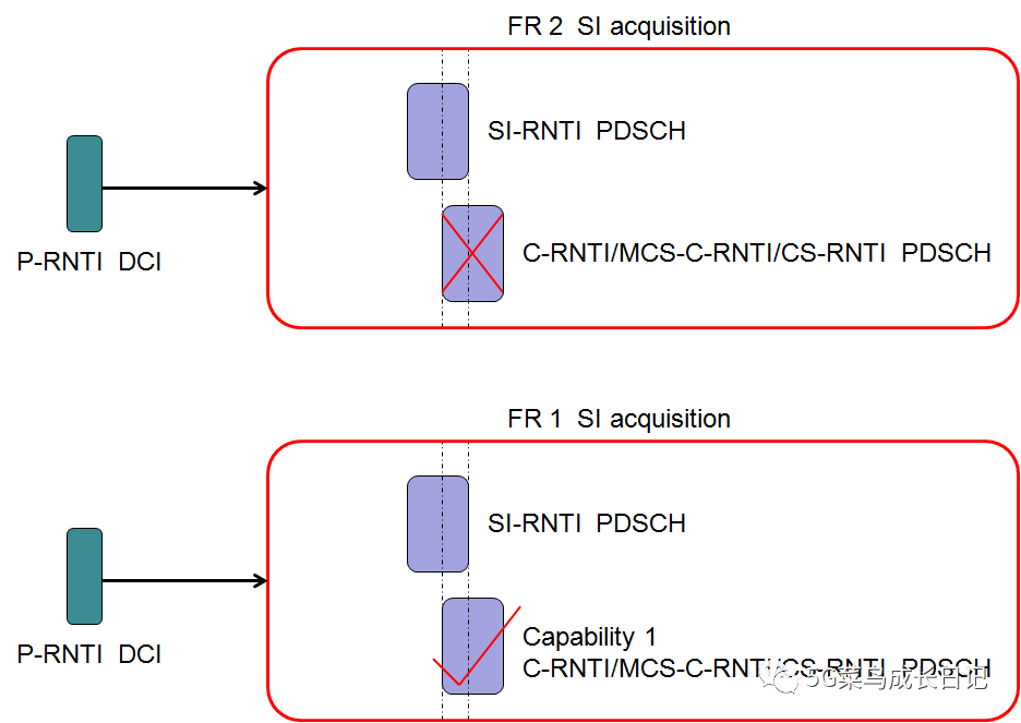 NR/5G - PDSCH调度的一些限制_pdsch aggregation-CSDN博客