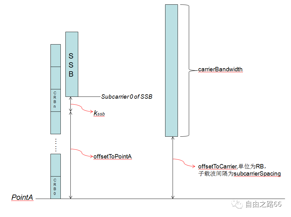 NR PointA-CSDN博客