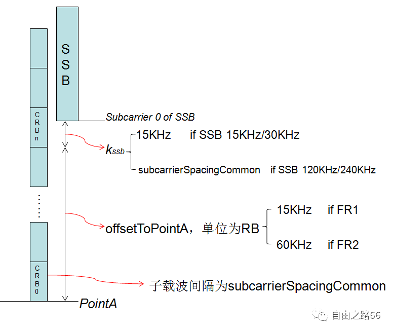 NR PointA-CSDN博客