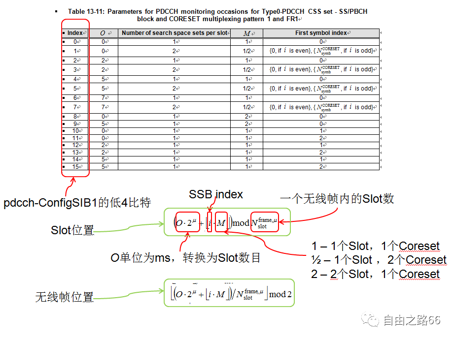 NR - SIB1 PDCCH时域频域位置_kssb-CSDN博客