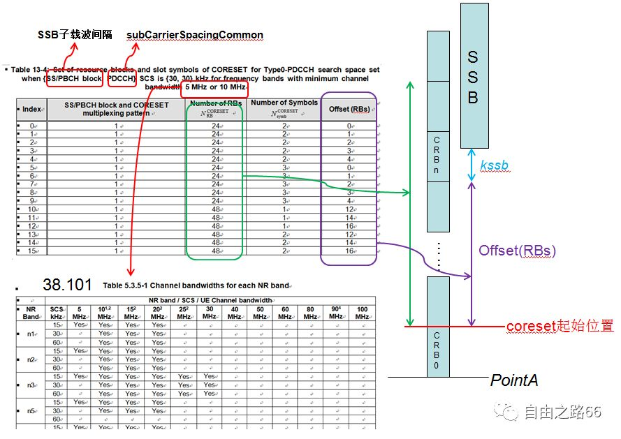 NR - SIB1 PDCCH时域频域位置_kssb-CSDN博客