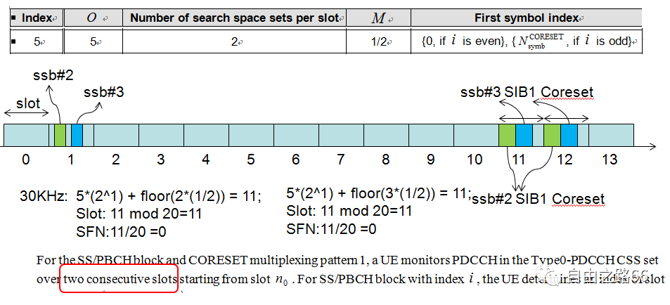 NR - SIB1 PDCCH时域频域位置_kssb-CSDN博客